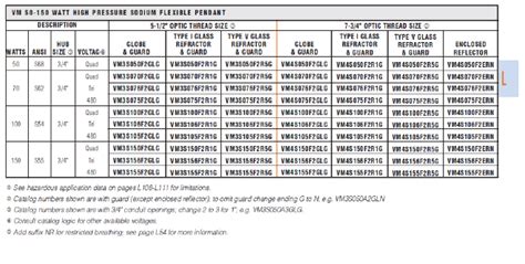 Pt Savont Varavi Indonesia All About Philips Lighting Electrical And Building Material Suplier