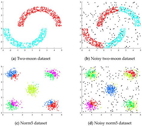 Fast Multi View Subspace Clustering Based On Flexible Anchor Fusion