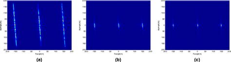 Imaging Results Without Residual Rcm Correction B Imaging Results With Download Scientific