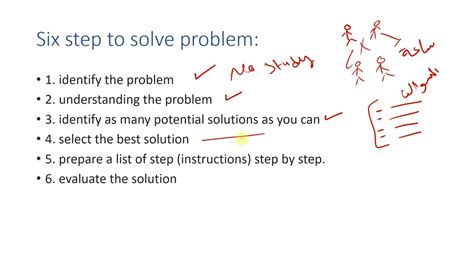 Six Steps To Solve Problem Youtube