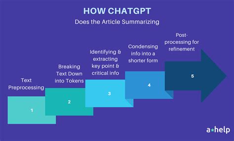 How To Get Chatgpt To Summarize An Article Promts And Examples