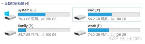 4 2 Linux 目录结构 知乎