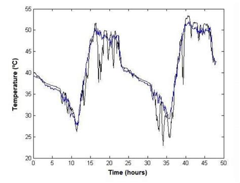 Validación De Resultados Download Scientific Diagram
