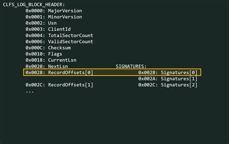 Windows Clfs And Five Exploits Used By Ransomware Operators Exploit 4