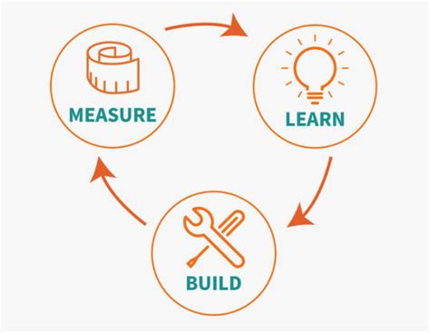 Agile Instructional Design At Linkedin To Create Engaging Courses