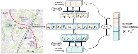 table 1 from meta learning based classification for moving object