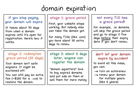 Pages That Didn T Make It Into How DNS Works