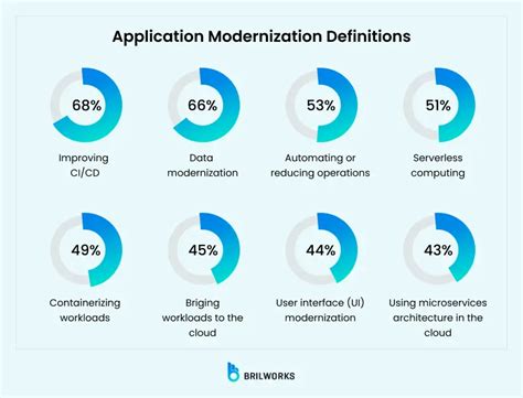 Java Application Modernization And Migration A Guide