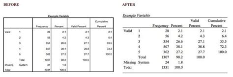 Apa Frequency Table Emery Has Hart
