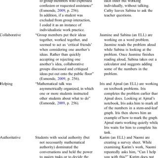 Coding Scheme For Work Practices Download Table
