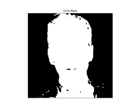 Human Skin Color Classification Using The Threshold Classifier Rgb Ycbcr Hsvpython Code