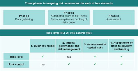 Supervisory Methodology 2022