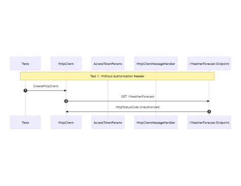 Mock Your OpenID Connect Provider Xebia