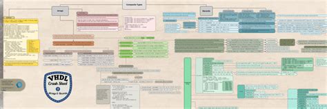 vhdl composite types electgon