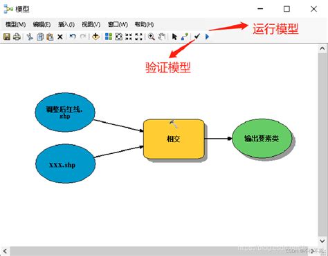 arcgis——模型构建器 arcgis模型构建器 csdn博客