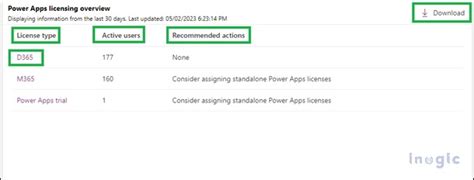 View And Manage License Consumption In A Dynamics 365 Power Apps