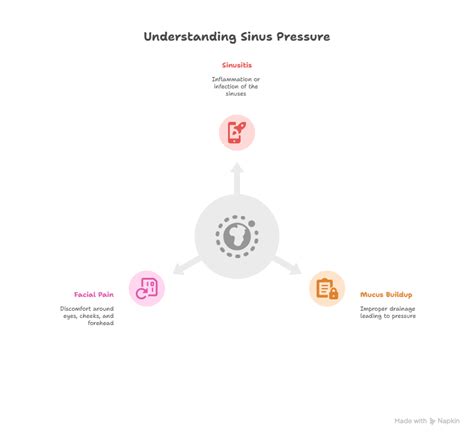 Tips And Tricks To Relieve Sinus Pressure