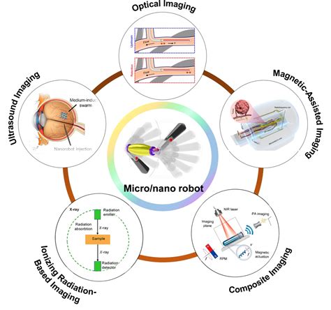 Medical Imaging Technology For Micro Nanorobots