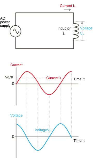 Inductors Explained The Basics How Inductors Work