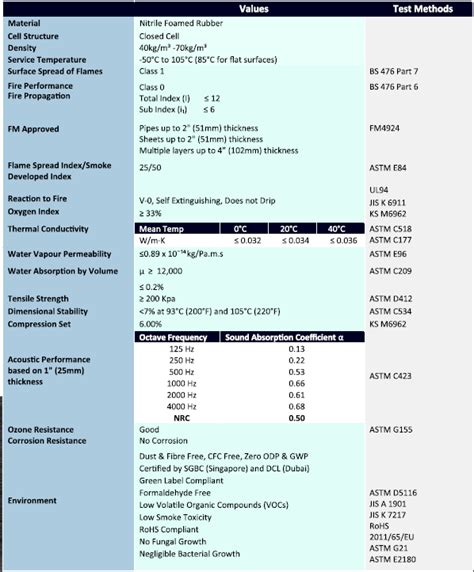 Superlon Insulation Superlon Insulation Kuala Lumpur Balakong Malaysia Retailer Manufacturer