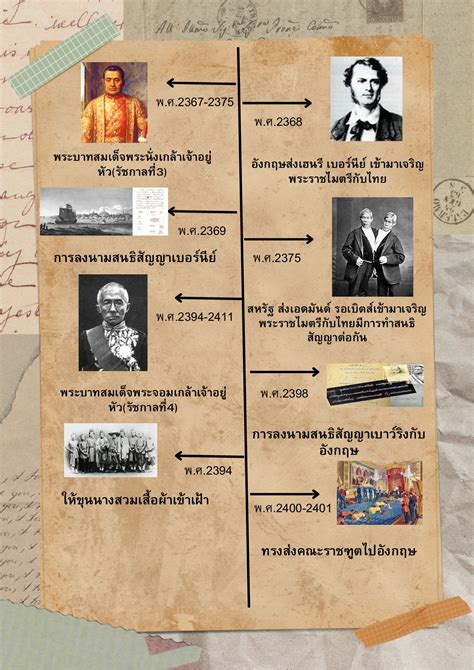 ขอบกระดาษ สีน้ำตาล วินเทจ กระดาษเก่า A4 Namthip หน้าหนังสือ 11 พลิก Pdf ออนไลน์ Pubhtml5