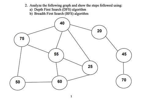 Solved Course Data Structure In Computer Science Analyze Chegg