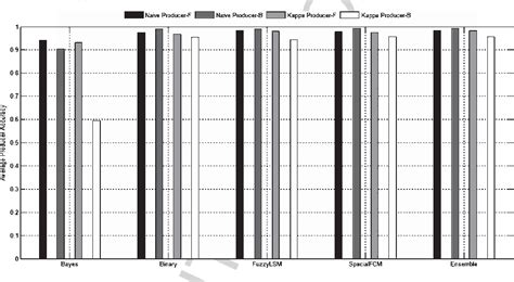 Figure 1 From Fluorescence Microscopy Image Segmentation Based On Graph And Fuzzy Methods A
