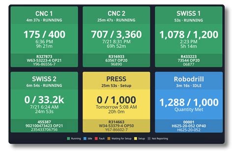 Manufacturing Job Tracking Software Real Time Wip Visibility