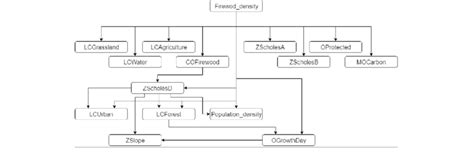 diagrammatic representation of the machine learned bayesian network
