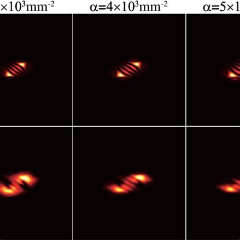 Diffraction Patterns Of A The Simulations And B The Experiments Download Scientific