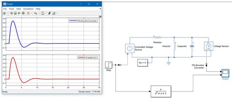 Simscape Library Hil Testing Simulation In Simulink Simscape Blocks And Their Application In