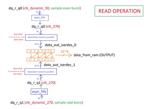 Github Angelojacoboddr3 Notes My Notes For Ddr3 Sdram Controller