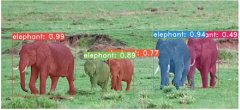 Introduction To Image Segmentation In Deep Learning