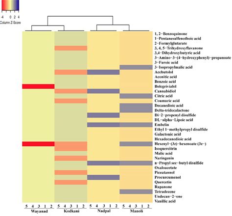 The Distribution Of Identified Metabolites Across The Accessions The