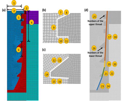 Figure A5 Illustration Of The 26 Parameters For Implant Geometry