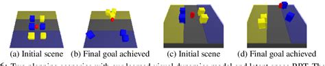 Figure 6 From Learning Multi Object Dynamics With Compositional Neural