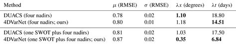 Gmd 4dvarnet Ssh End To End Learning Of Variational Interpolation