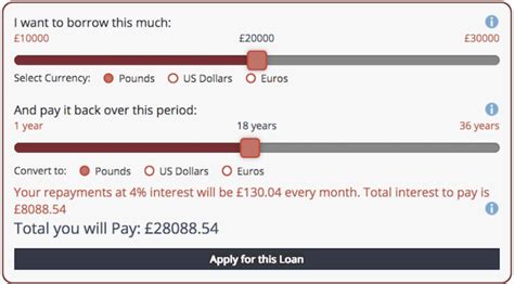 9 Best Wordpress Calculator Plugins Expert Picks