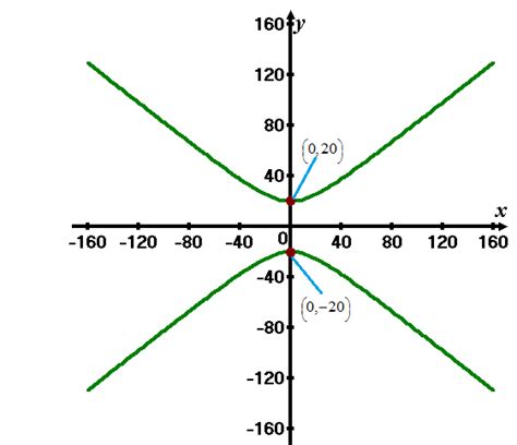 solved chapter 10 3 problem 33e solution the learning guide for