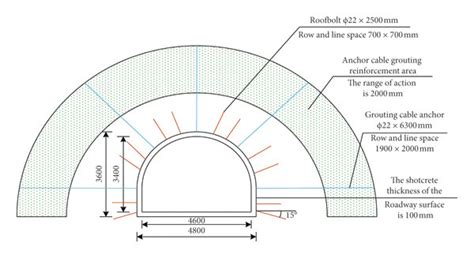 Schematic Diagram Of Reinforcement And Support Original Support
