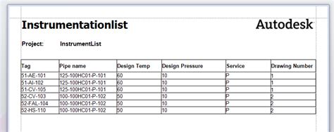 Solved Creating A Instrumentation List With Report Creator Autodesk