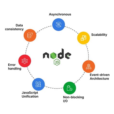 Parth Patel On Linkedin Nodejstrophy Realtimemagic Codinglife