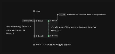 Setting Input Of Process To Float But It Should Be Also Possible To Connect Another Data Type