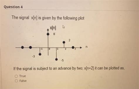 Solved Question The Signal X N Is Given By The Following Chegg