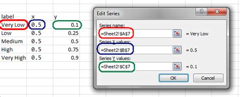 Charts Excel 2007 Custom Y Axis Values Super User