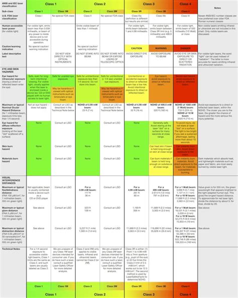 Spreadsheet Class Inside Laser Pointer Safety Laser Classes 1 1m 2