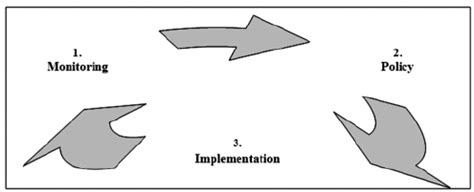 Bandwidth Management Activities Download Scientific Diagram