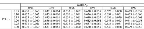Table 1 From Generative Inverse Deep Reinforcement Learning For Online Recommendation Semantic