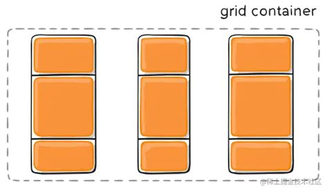 Flex 和 Grid布局完全掌握你真正了解 flex 的特性吗Grid 布局是否体验过本文带你全面全面掌握可 掘金