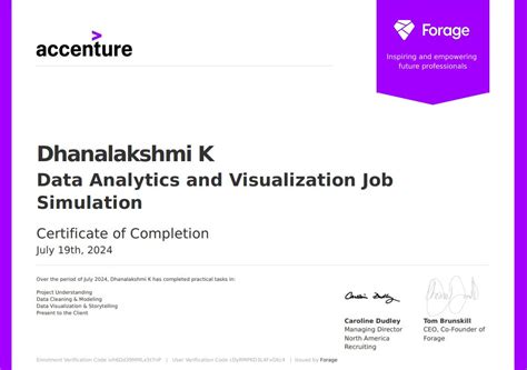Happy To Announce That Ive Completed The Data Analytics And